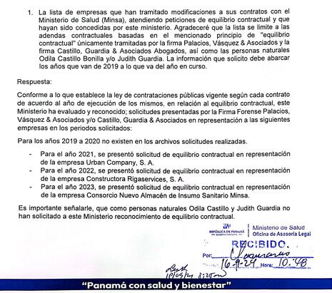 Odila Castillo, historia de convenientes fidelidades y de lucrativos ...