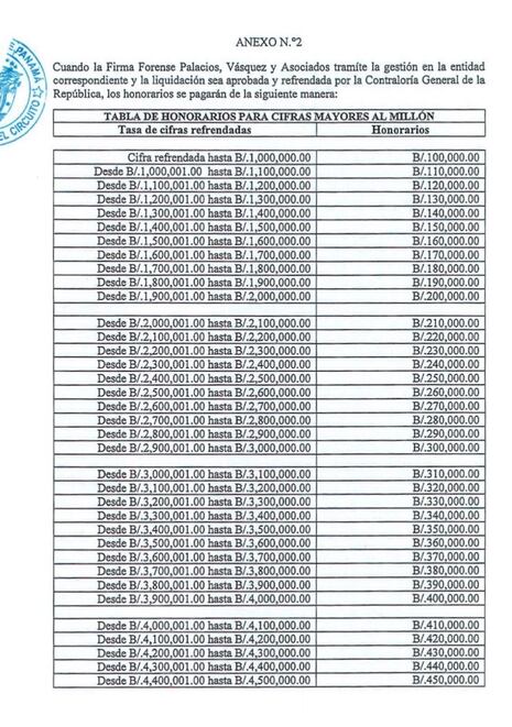 Odila Castillo, historia de convenientes fidelidades y de lucrativos ...